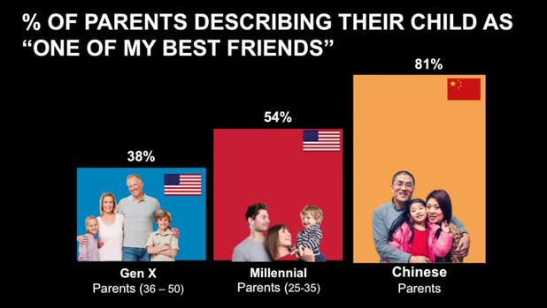 The Future of Families